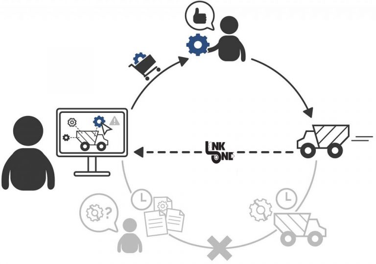 LinkOne - DoX Systems